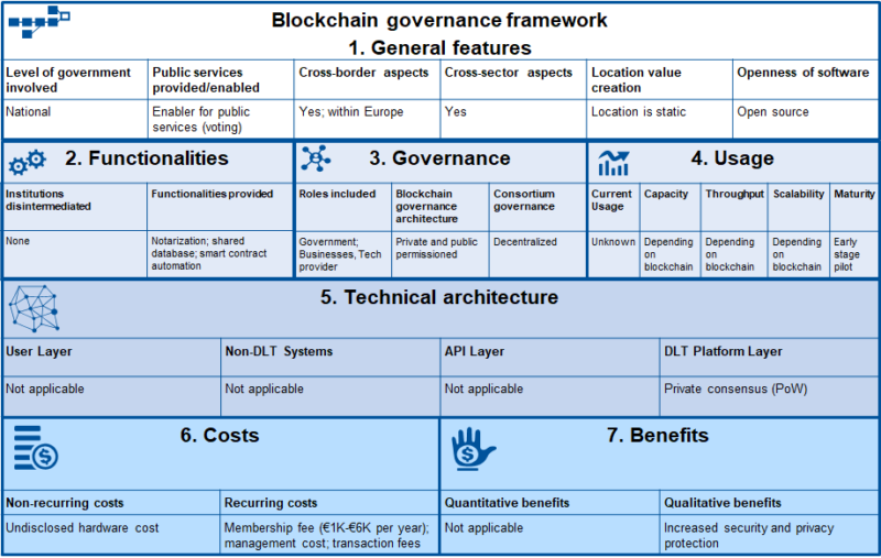 Blockchain in the public sector - Massimiliano Vurro
